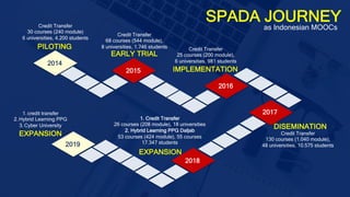 Online Learning: 6 Lessons Learned from Implementation of SPADA ...