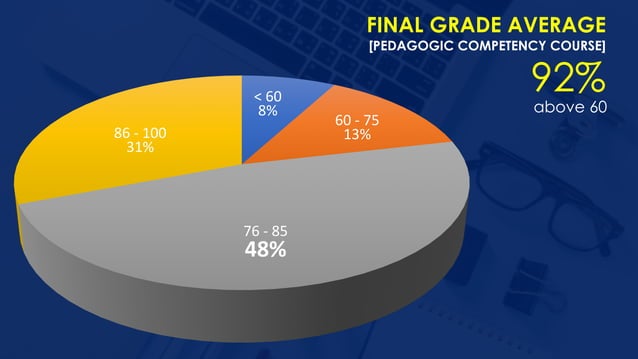 Online Learning: 6 Lessons Learned from Implementation of SPADA ...