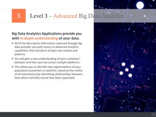 6 levels of big data analytics applications | PPT