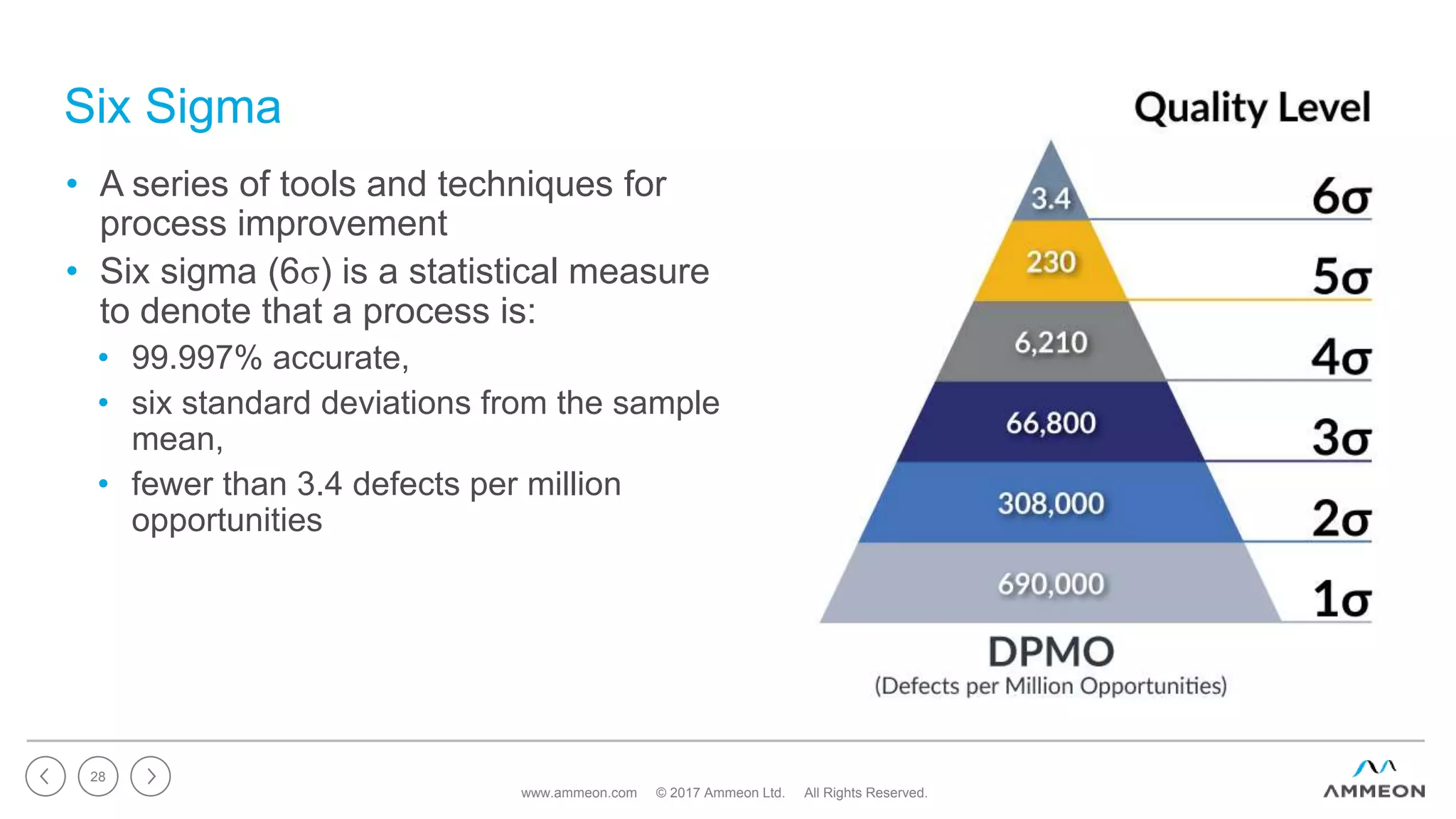 6 levelsoflean | PPTX