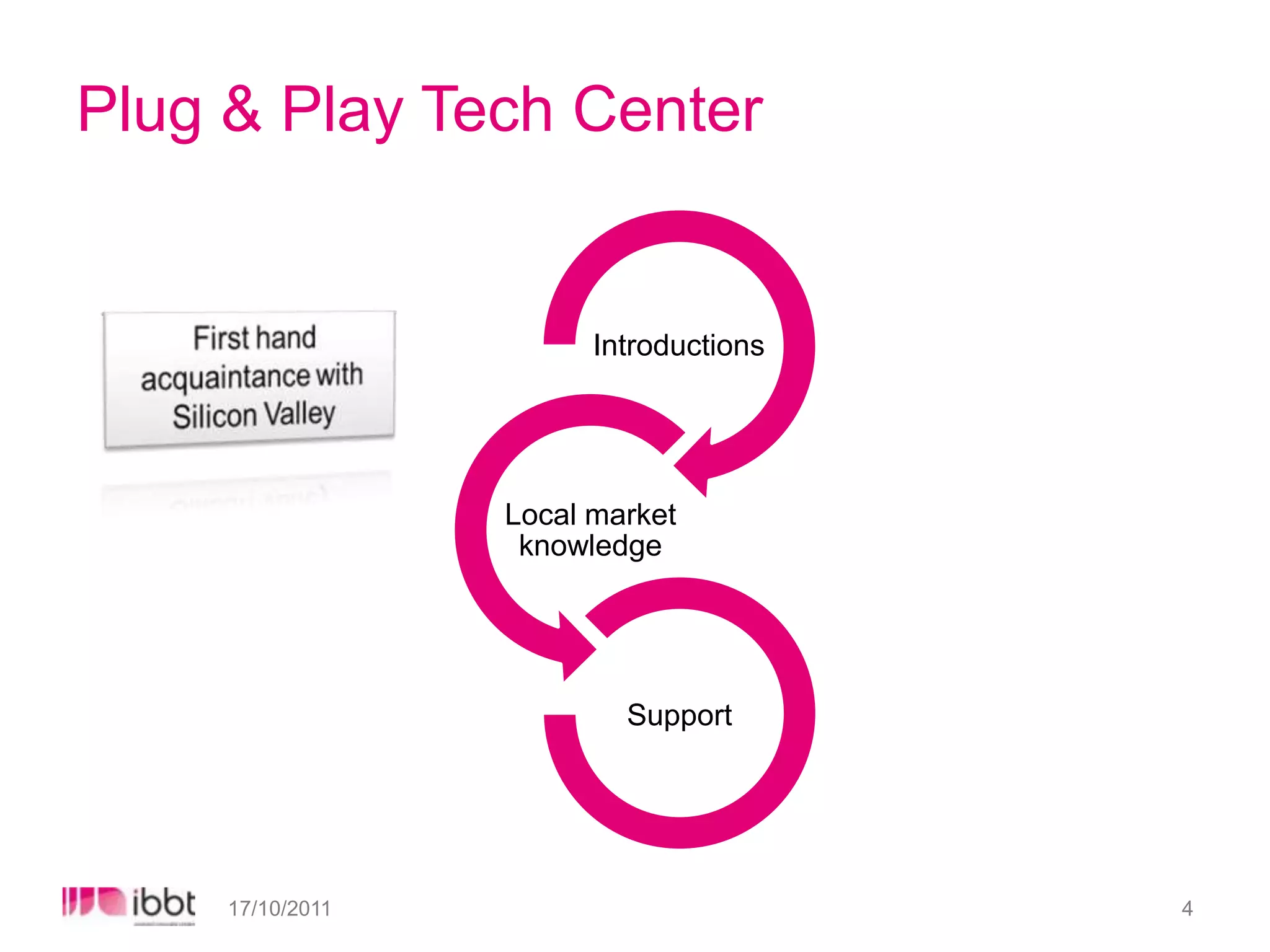 Lisa Pattyn - Plug&Play program | PPT