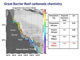 C5.01: Ocean acidification and seawater carbon chemistry of the Great ...