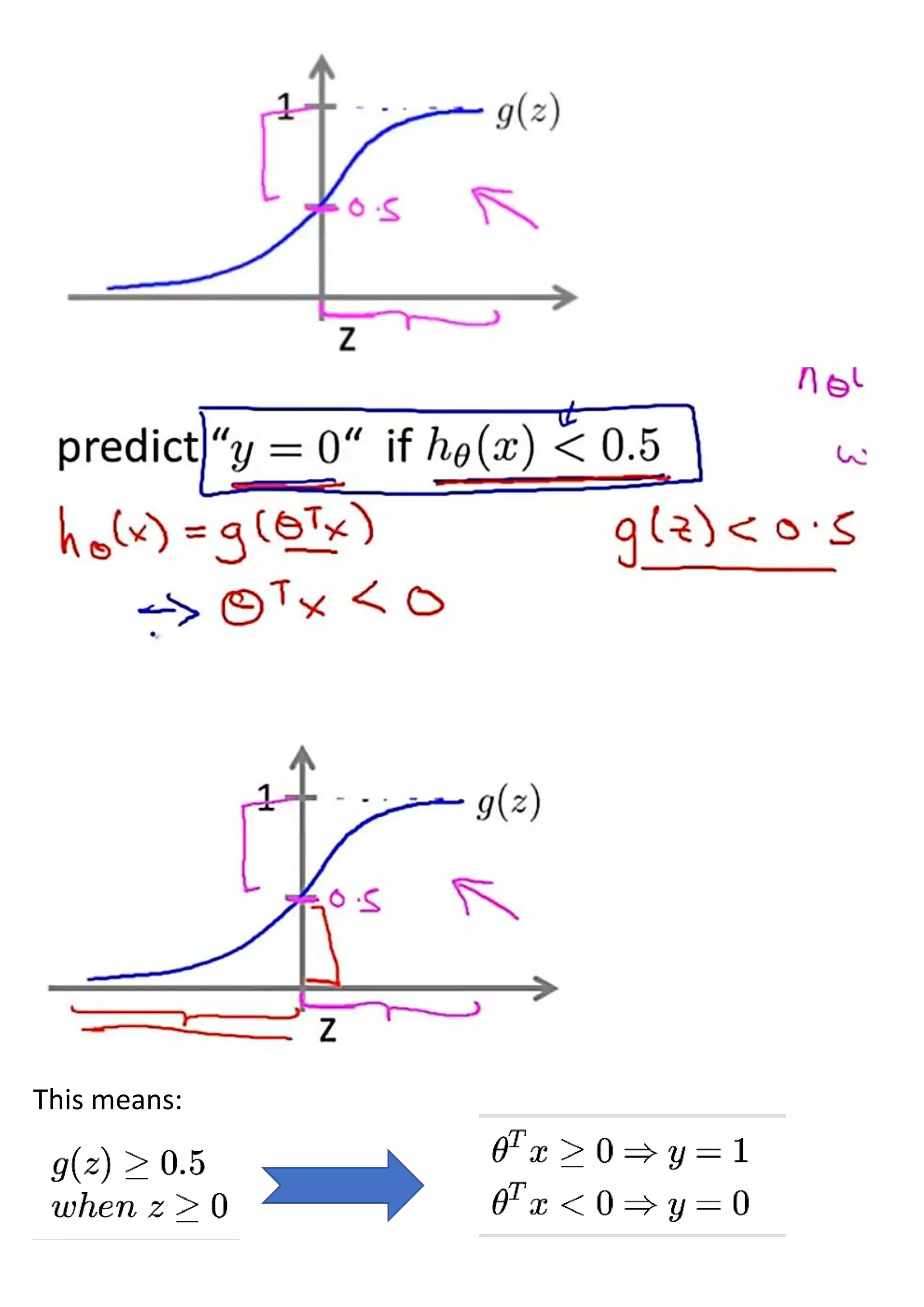 6 Logistic Regression Classification Algo Pdf