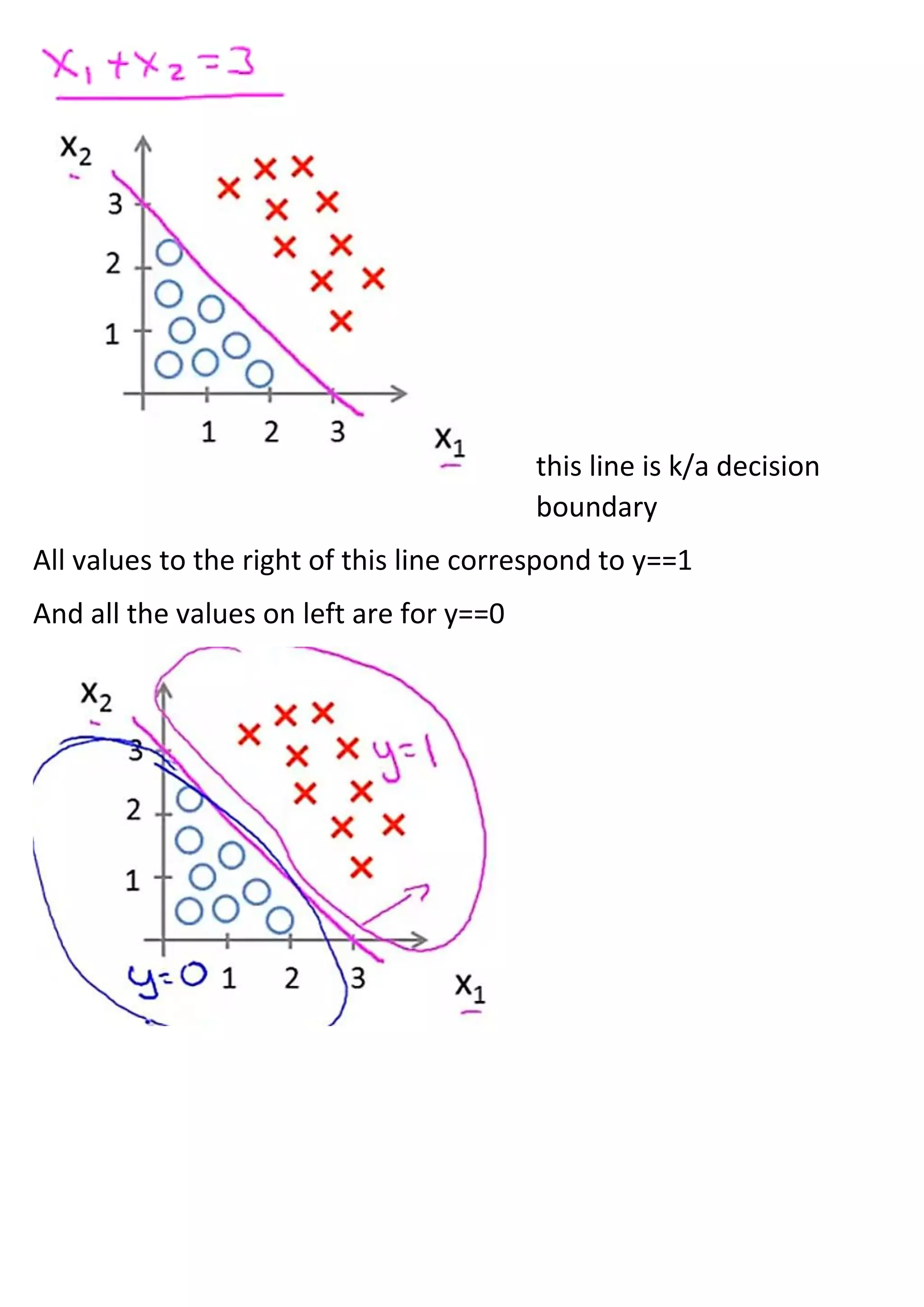 6 logistic regression classification algo | PDF | Technology & Computing