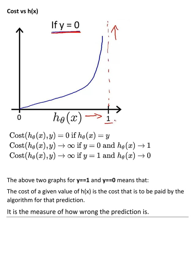 6 Logistic Regression Classification Algo Pdf 1818