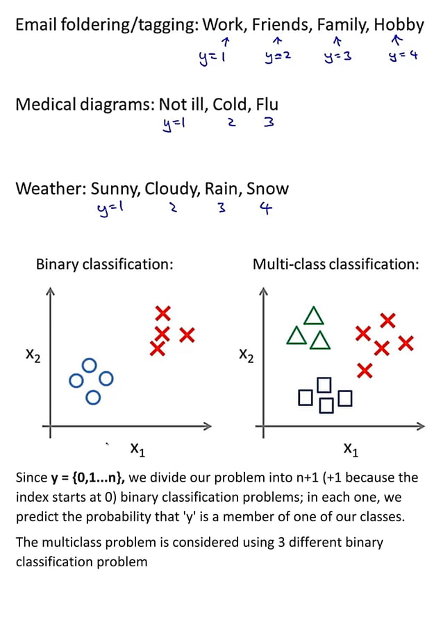 6 logistic regression classification algo | PDF | Technology & Computing