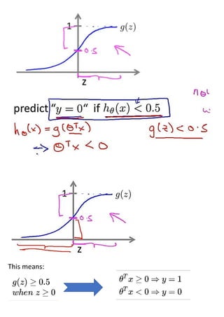 6 logistic regression classification algo | PDF | Technology & Computing