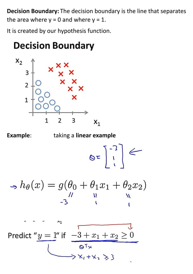 6 logistic regression classification algo | PDF | Technology & Computing