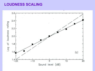 6 loudness | PPT