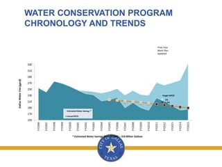 Dallas Water Utilities and One Water: A Water Efficient Future | PPTX