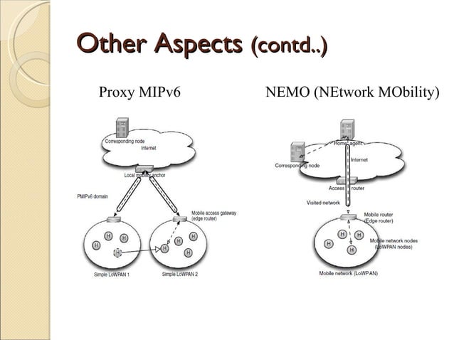 6lowpan | PPT | Computer Networking | Computing
