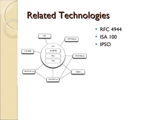 6lowpan | PPT | Computer Networking | Computing