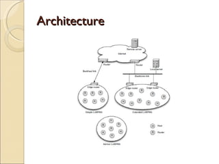 6lowpan | PPT | Computer Networking | Computing