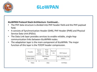 6LoWPAN.pptx