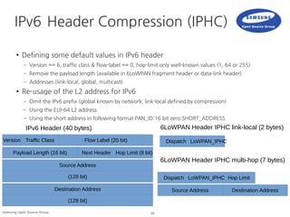 6LoWPAN: An Open IoT Networking Protocol | PDF