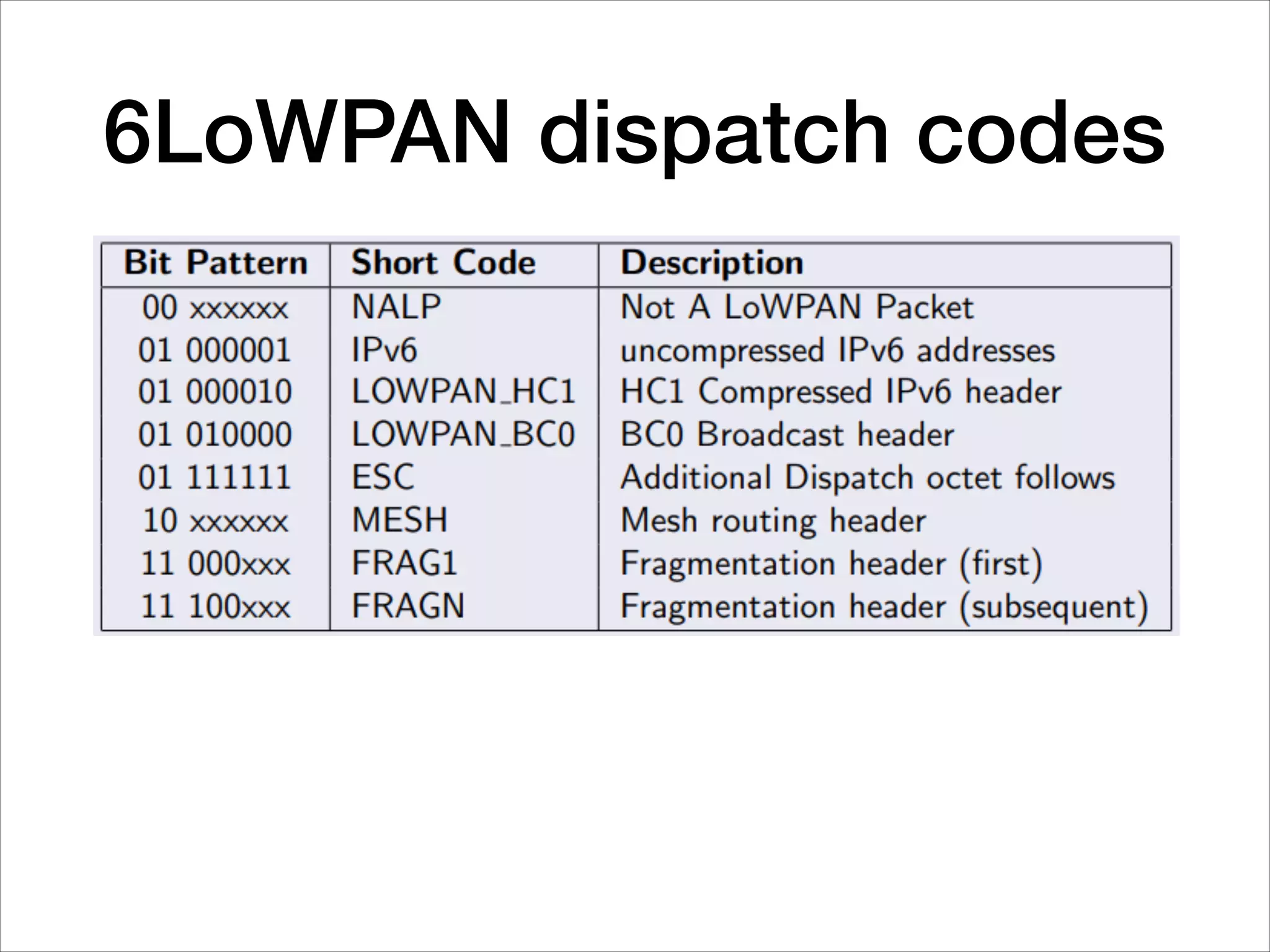 6LoWPAN | PDF