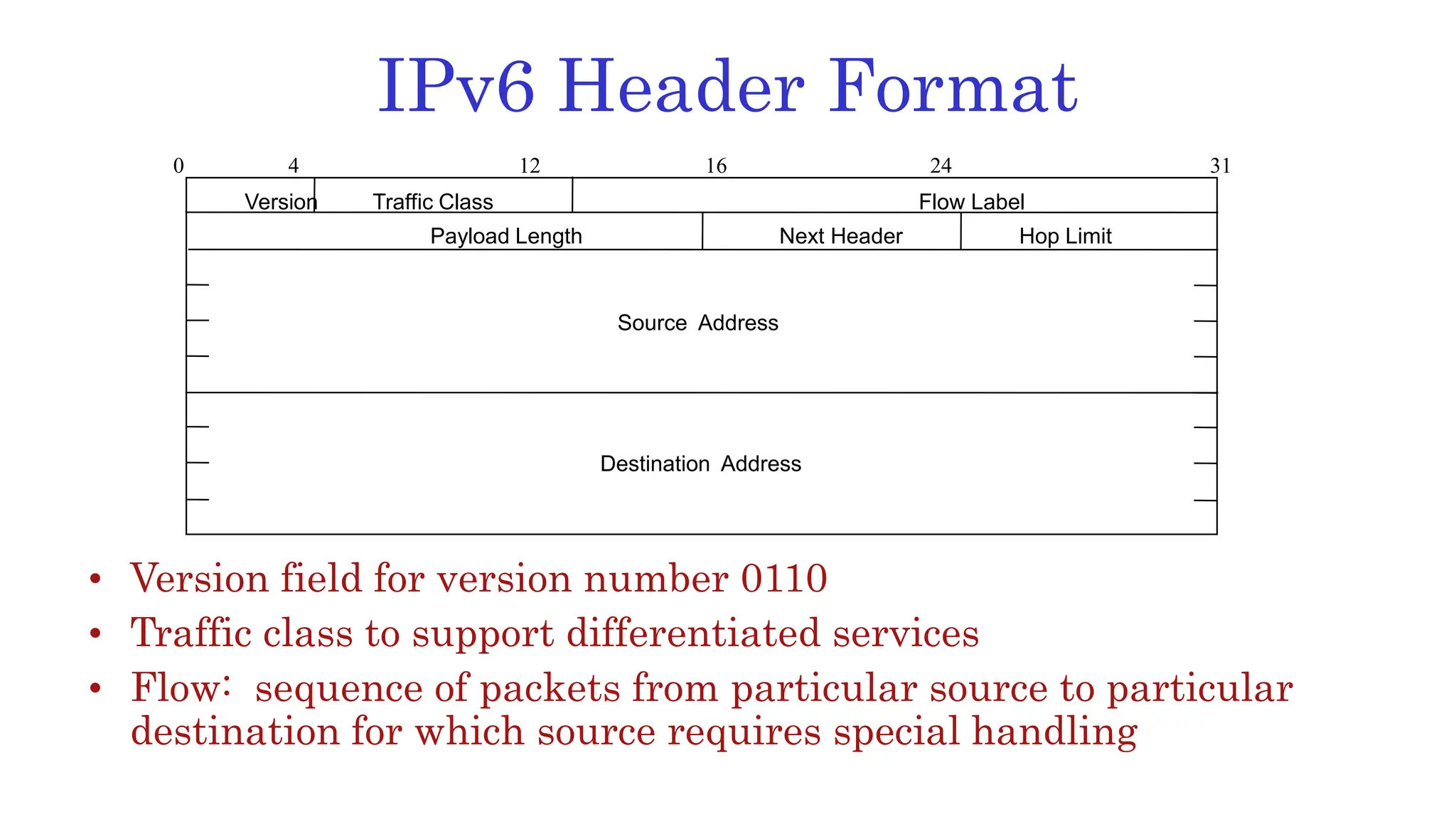 6LowPAN etc.pptx computer network and IOT devices in future technology ...