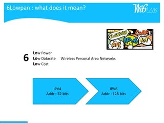 6lowpan | PPT