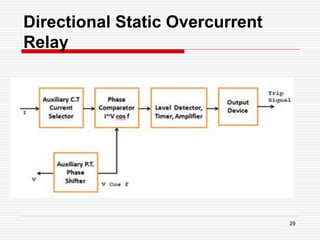 Lecture ppt on Power System Protection.pptx
