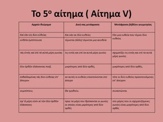 To 5o aitema_tou_eukleide_ph_ilaites-_khasiotes | PPTX