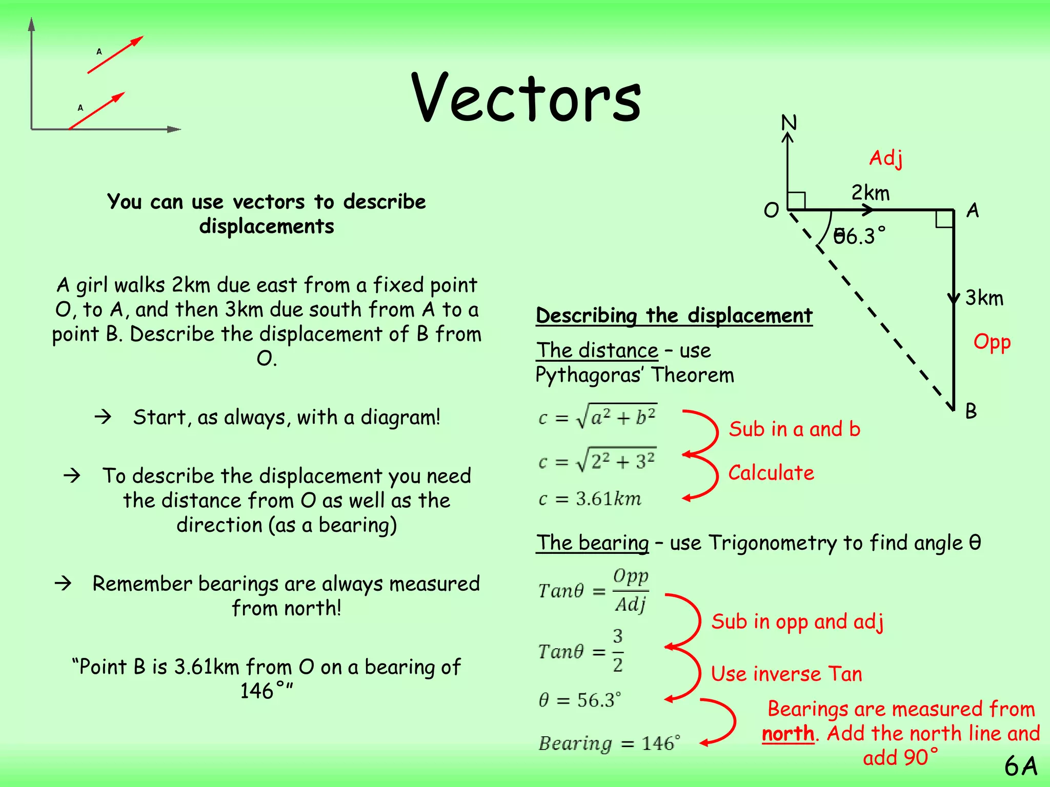 vectors | PPTX