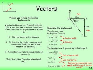 vectors | PPTX