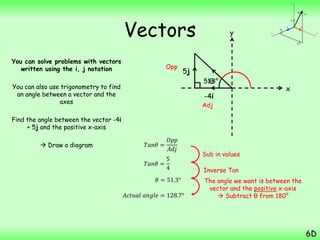 vectors | PPTX