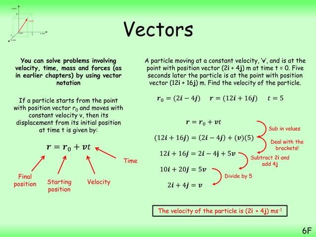 vectors | PPTX