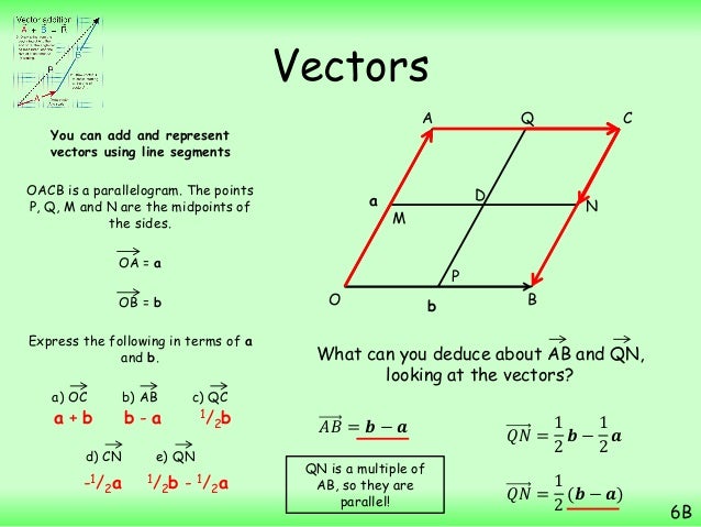 Parallel Vectors Gcse