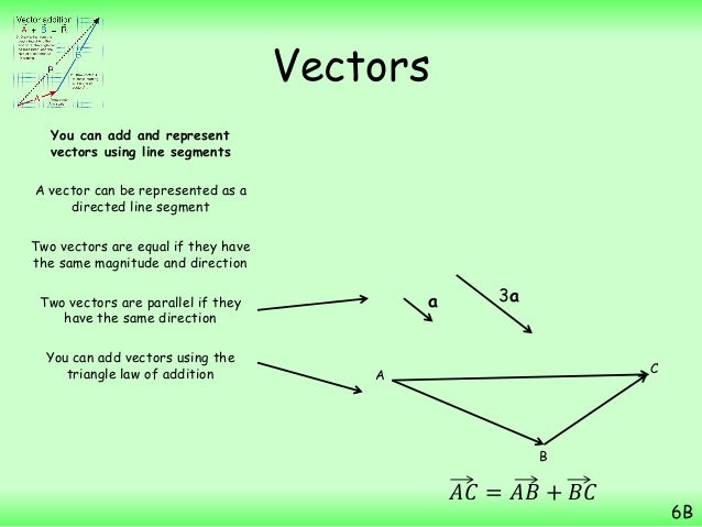 vectors