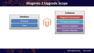 Magento 2 Code Migration Tool | PPT