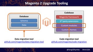 Magento 2 Code Migration Tool | PPT