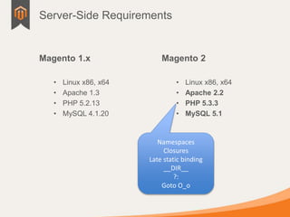 Magento 2 Changes Overview | PPT