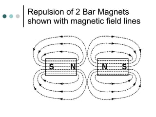 6 magnetic field lines | PPT