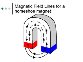 6 magnetic field lines | PPT
