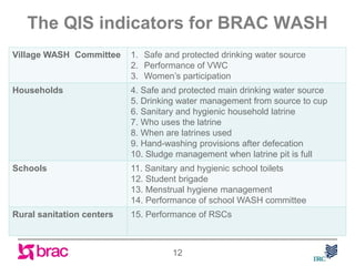 Participatory performance monitoring of WASH services at scale in BRAC ...