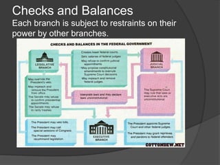 6 major principles constitution | PPT