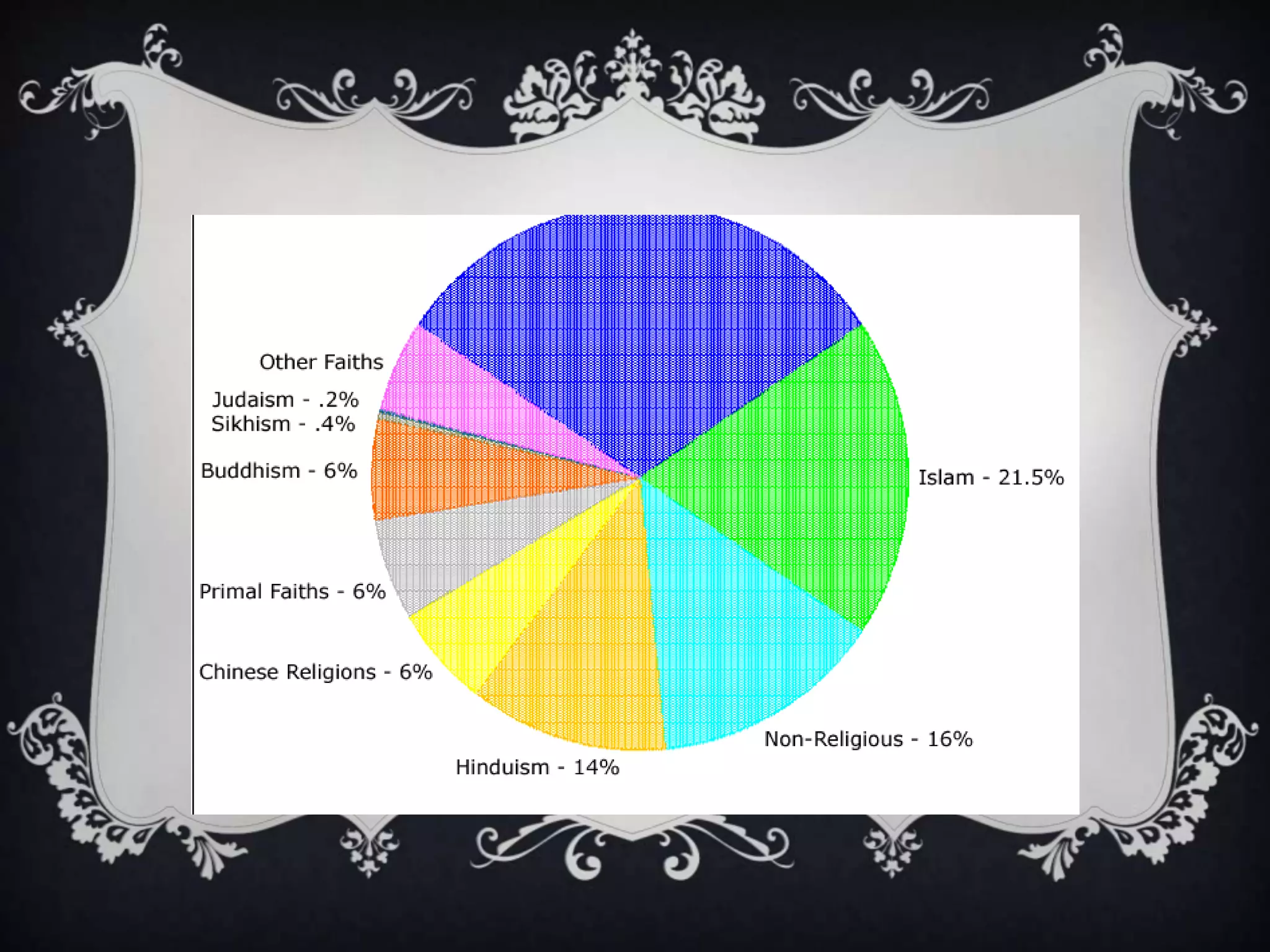 6 Major World Religions | PPTX