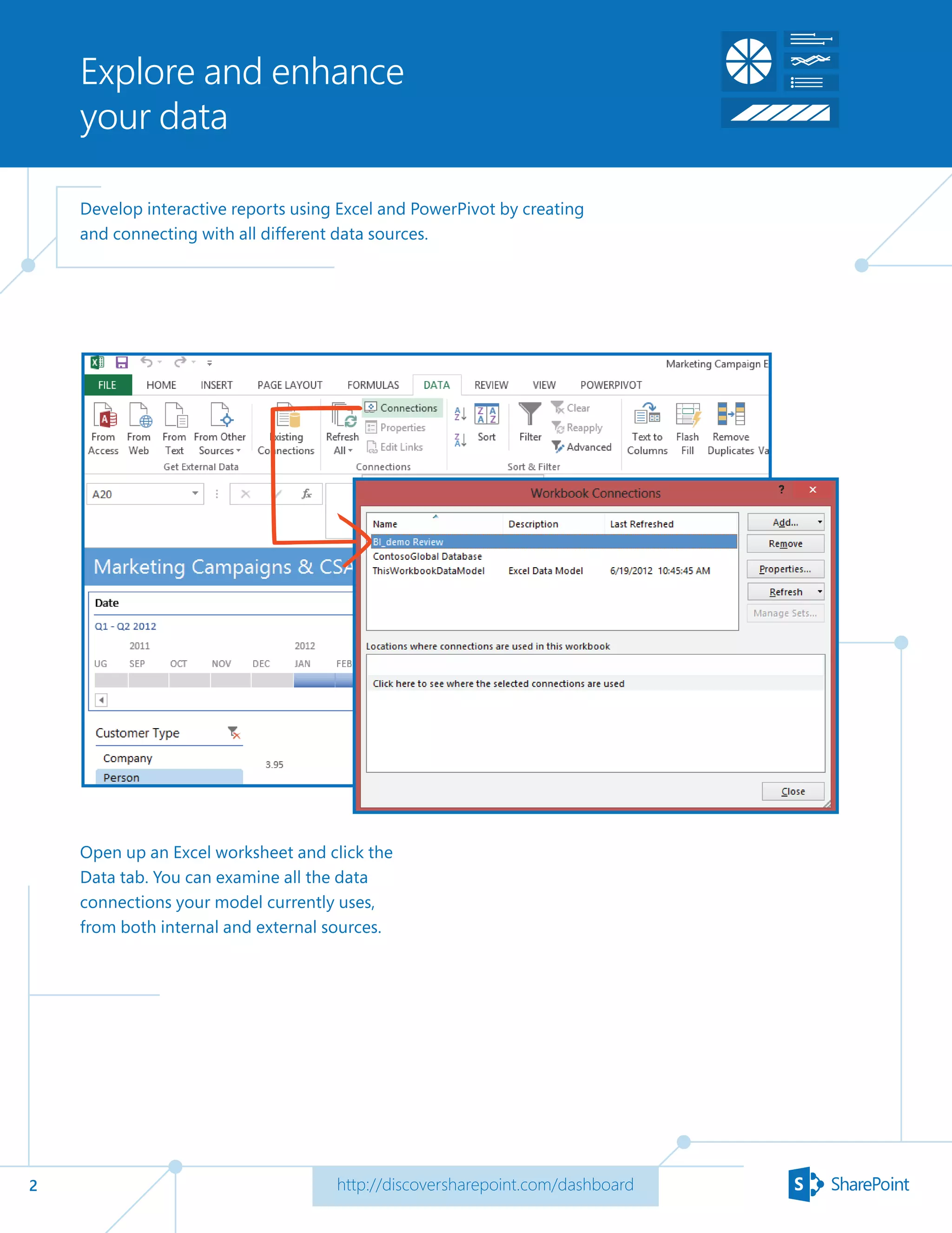 SharePoint - Make Informed Decisions | PDF