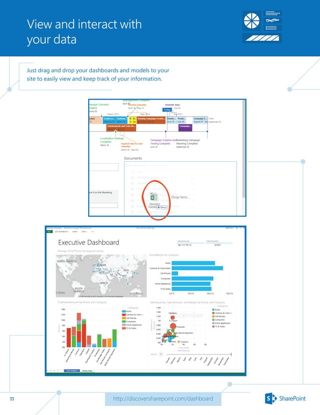 SharePoint - Make Informed Decisions | PDF