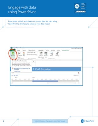 SharePoint - Make Informed Decisions | PDF