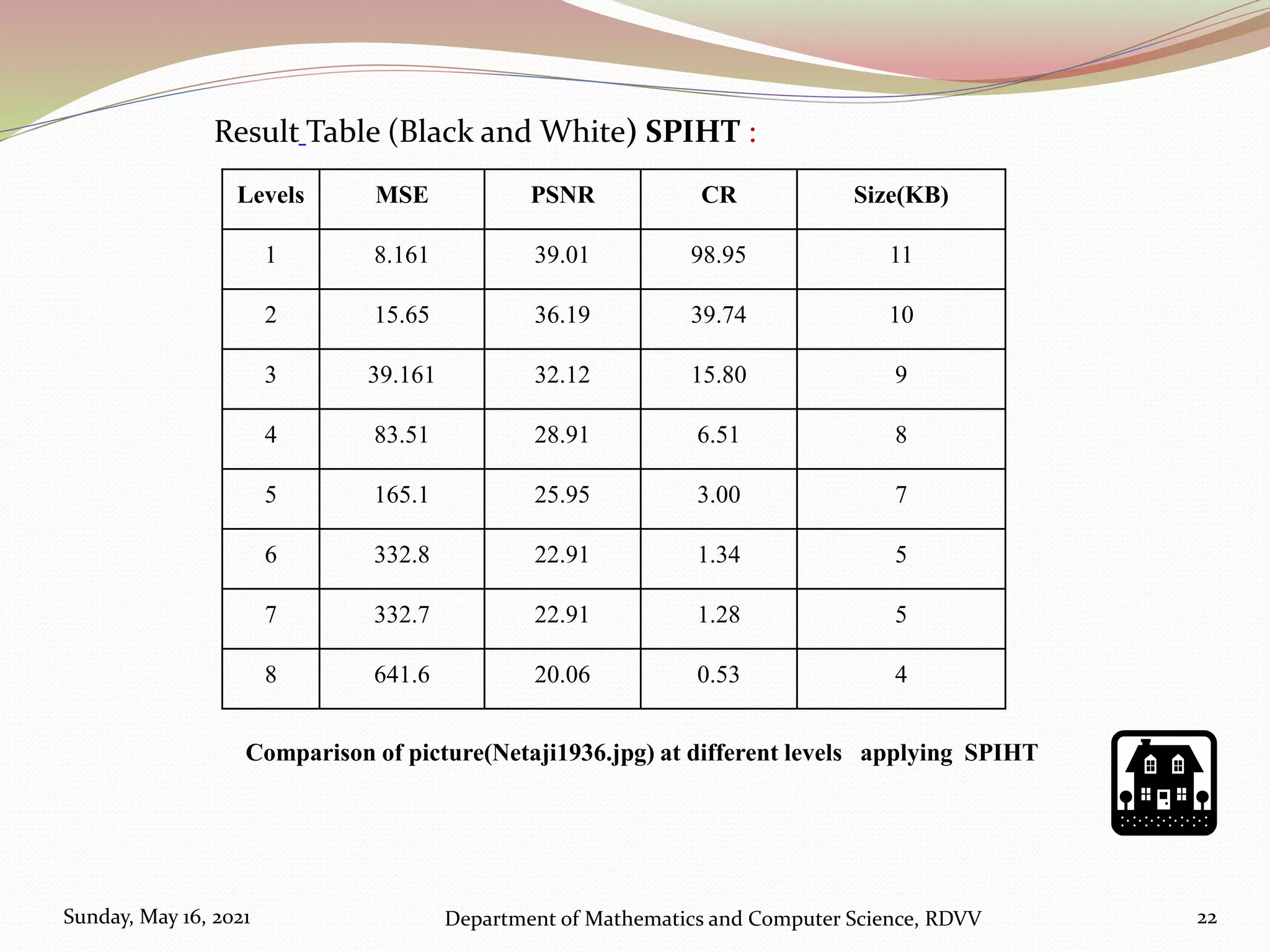 Wavelet Wavelet Image Compression Stw Spiht Matlab Ppt