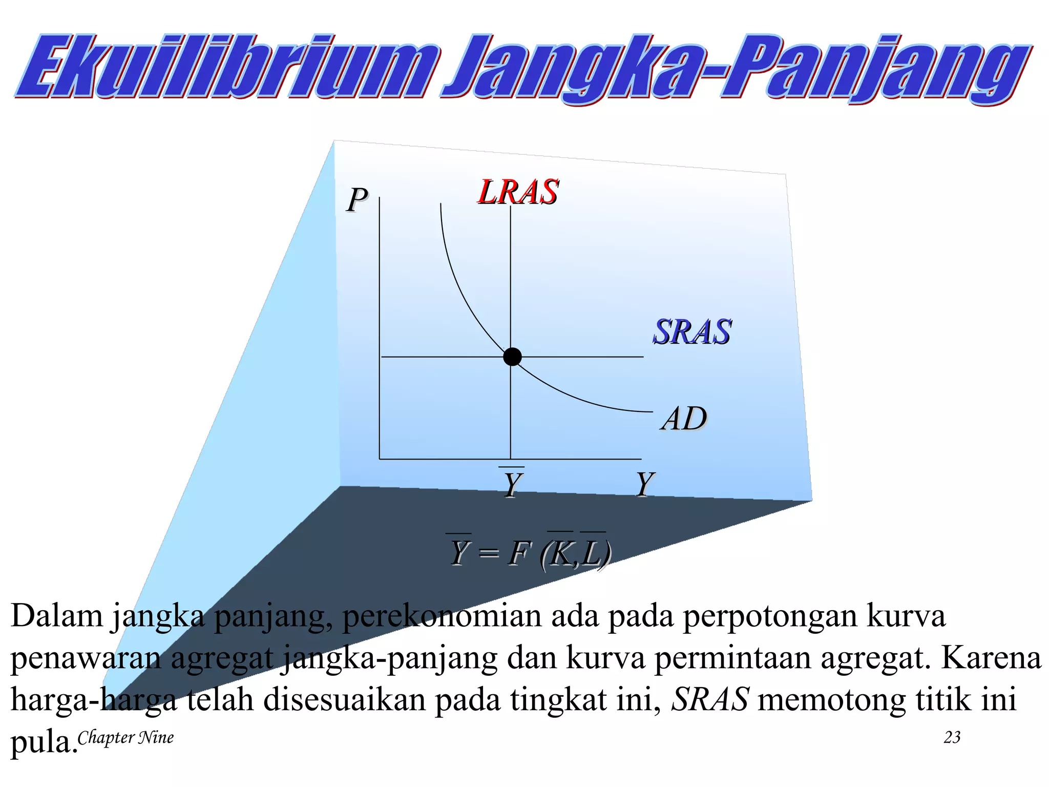 Pengantar Fluktuasi Ekonomi Mankiw | PPT