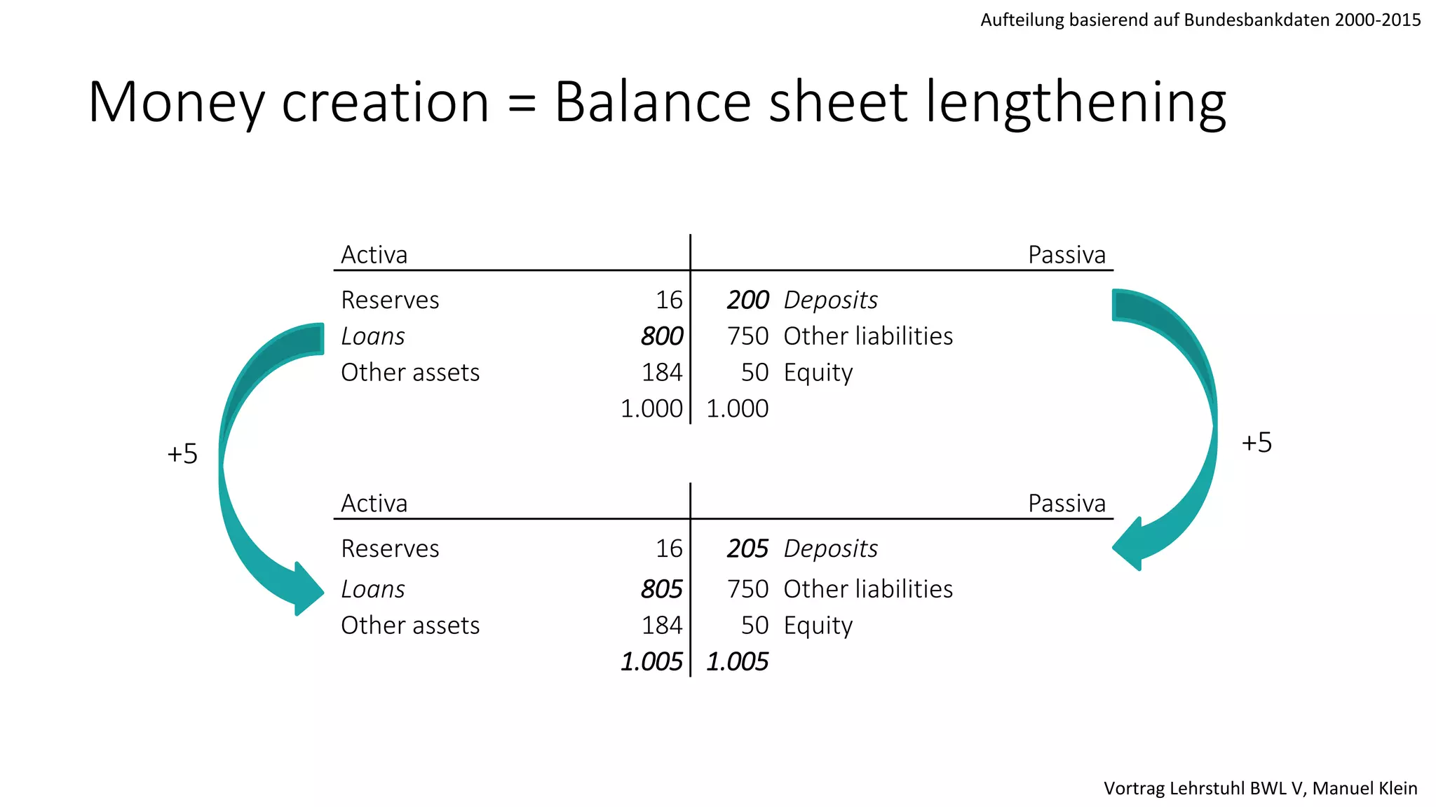Vollgeld 101 - What is Sovereign Money and What Can It Do? | PDF
