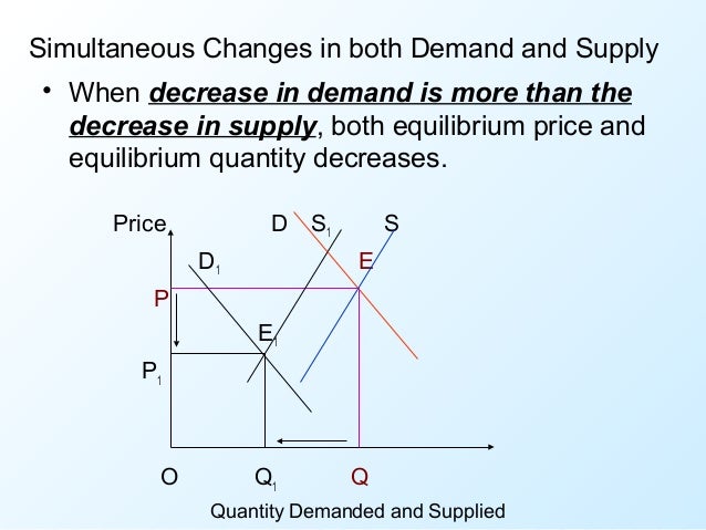 6 market equilibrium-_class