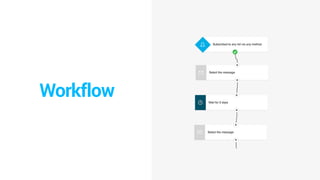6 Marketing Automation Workflows to Jumpstart Your Conversions | PPT