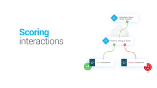 6 Marketing Automation Workflows to Jumpstart Your Conversions | PPT