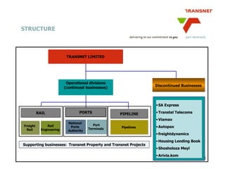 Optimising a multi-load container transport corridor in South Africa | PPT