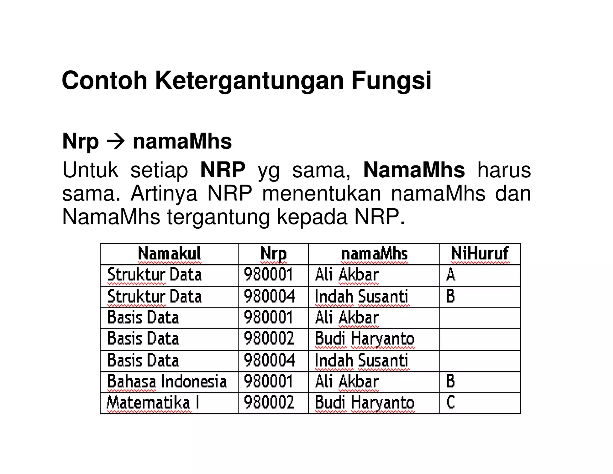 6 Materi Kuliah Normalisasi Tabel Database | PDF