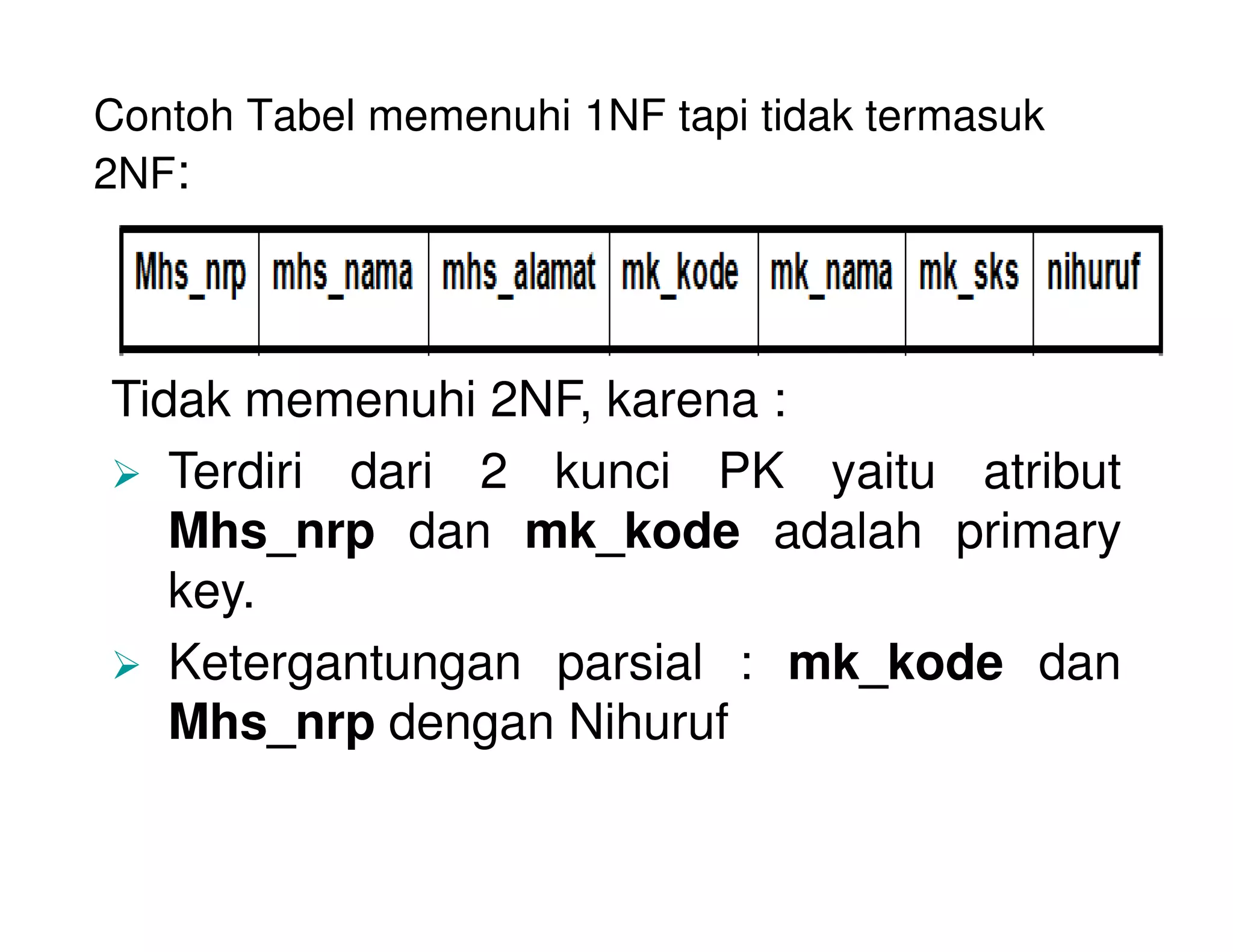 6 Materi Kuliah Normalisasi Tabel Database | PPT 6 Materi Kuliah Normalisasi Tabel Database | PPT